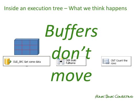Ppt Ssis Dataflow Performance Tuning St October Jamie Thomson Powerpoint Presentation