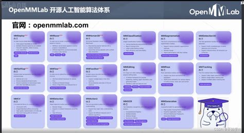 openmmlab ai实战营day1 计算机视觉算法基础与 openmmlab mmhuman3d csdn博客