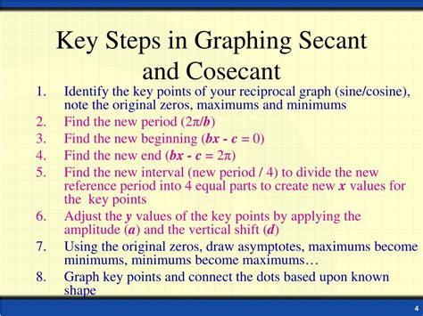 ppt graphs of tangent and cotangent functions powerpoint presentation