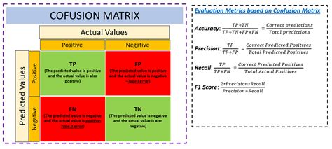Confusion Matrix Is Not So Confusing With These 4 Elements By Kavita