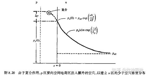 半导体器件基础01：关于pn结的那些事（3） 知乎