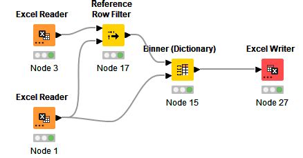Using A Dictionary Or Key In A Table To Label Another Table KNIME Analytics Platform