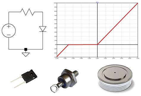 功率二极管与整流器详解 浮思特科技