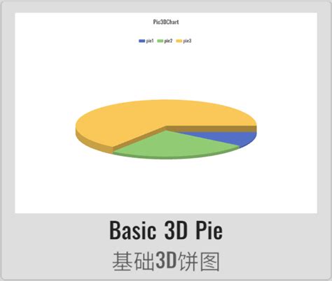 Pie3dchart 3d饼图 Xcharts