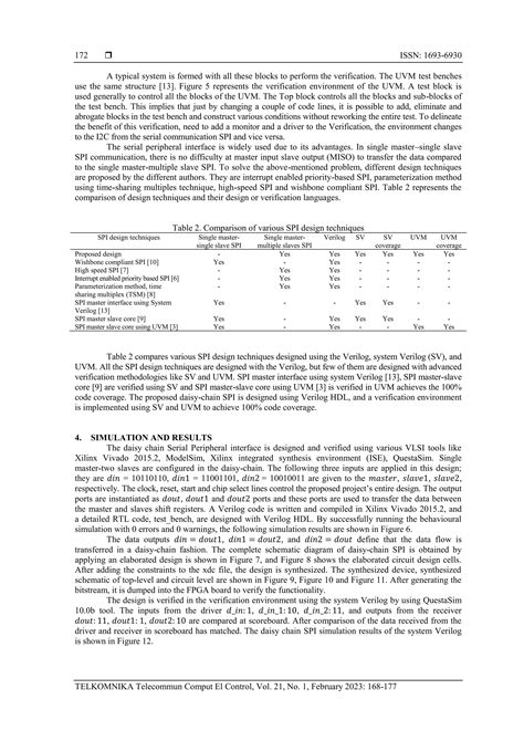 Design And Verification Of Daisy Chain Serial Peripheral Interface