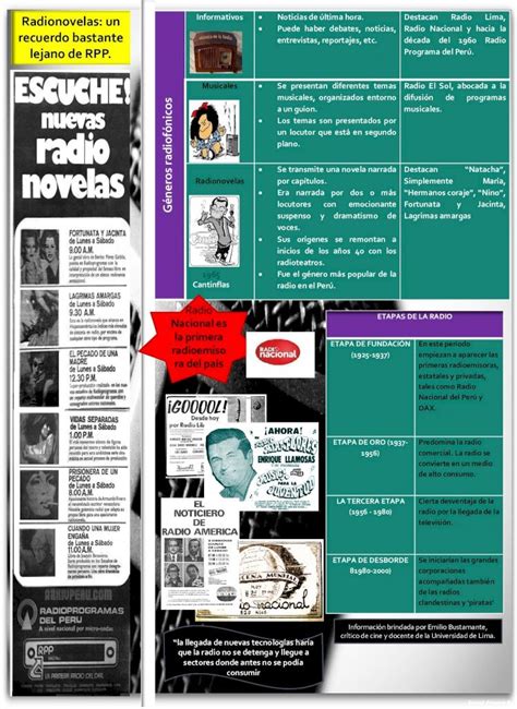PDF Géneros radiofónicos DOKUMEN TIPS