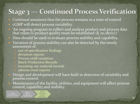 Ppt Process Validation General Principles And Practices Powerpoint Presentation Id 2465054