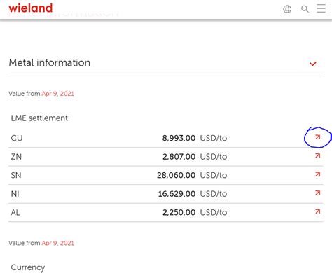 Webscraping An Ajax Response Using Python Stack Overflow