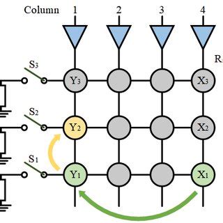 A Circuit Model Of Multi Input Logic Operation B Circuit Model Of Download Scientific