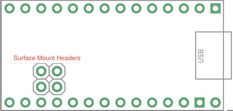 Hardware Arduino Eurorack