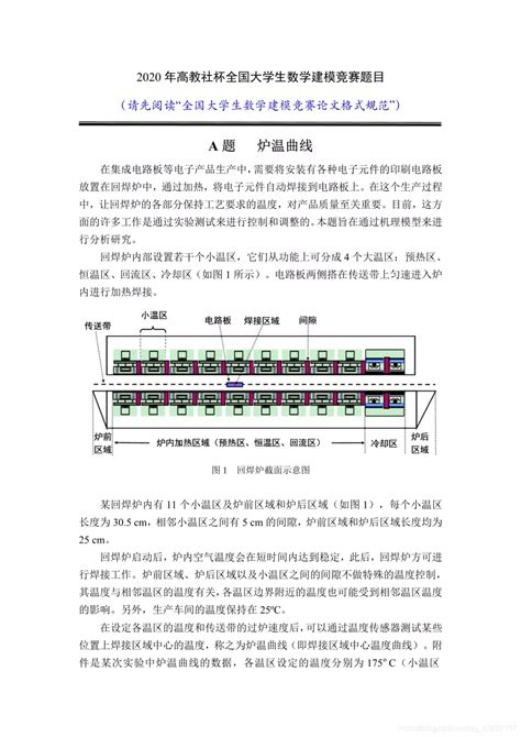 2020高教社杯全国大学生数学建模2020年高教社杯全国大学生数学建模竞赛 校园供水系统智能管理python代码实现 Csdn博客