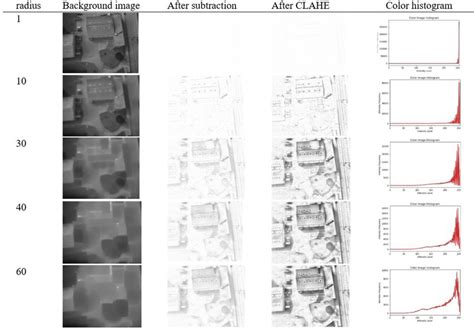 Clahe Hyperparameterization Download Scientific Diagram