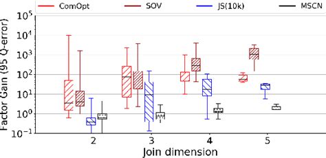 Figure 1 From Efficiently Approximating Selectivity Functions Using Low Overhead Regression