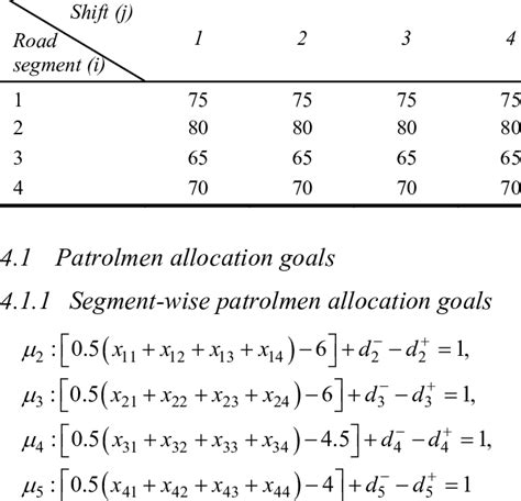 Data Description Of Cost C Ij In Rs For Deployment Of Patrol Units Download Table