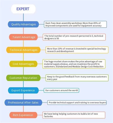 Hot Sale Automatic Screen Printer Pcb Solder Paste Printer High