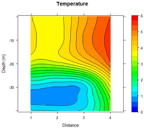 Area Series Overlay In R Plot Stack Overflow