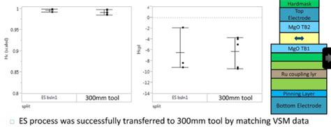 Everspin Announces 256mb St Mram Highest Density Mram Currently