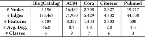 figure 1 from graph neural networks with adaptive frequency response