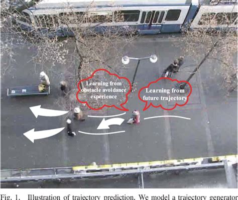Figure 2 From A Novel Graph Based Trajectory Predictor With Pseudo Oracle Semantic Scholar