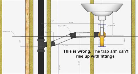 Bathroom Sink P Trap Dimensions Semis Online