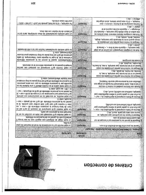 Vineland Ii Critères Cotation Vineland2 Pdf