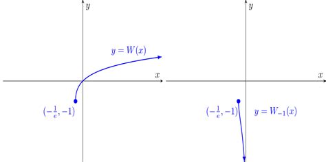 Relations And Lamberts W Function
