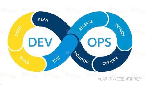 Devops与敏捷开发的关系是什么？两者如何互补？—— 解读禅道等工具的应用 知乎