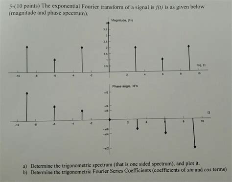 Solved 5 10 Points The Exponential Fourier Transform Of A