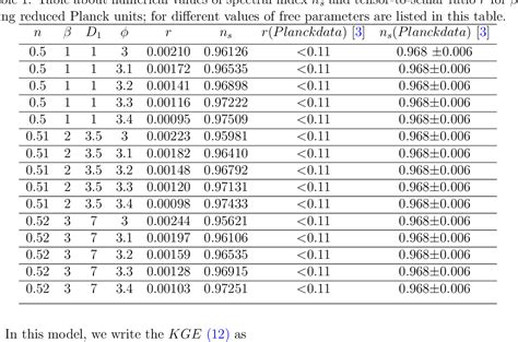 Table 1 From On Inflationary Parameters In Scalar Tensor Theories
