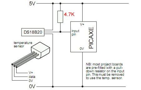 PICAXE 18M2 With Dallas DS18B20 Temperature Sensor
