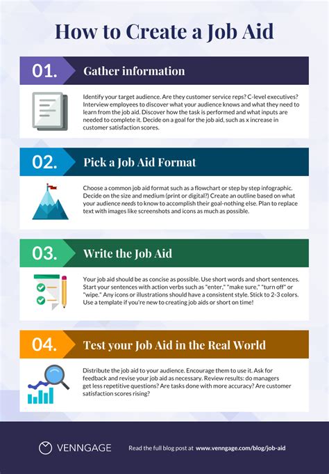 Creating A Job Aid