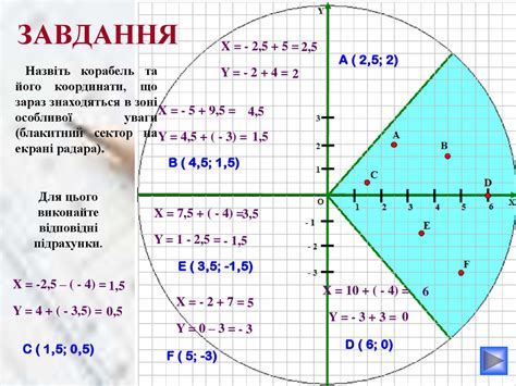 Координатна площина презентация онлайн