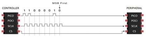 Protokol Spi Pada Arduino Contoh Dan Tutorial Purwarupa3d