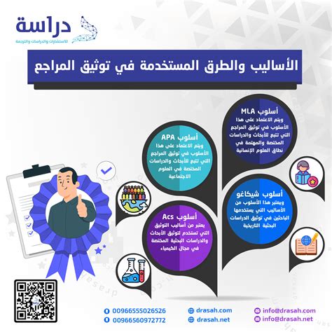 الأساليب والطرق المستخدمة في توثيق المراجع
