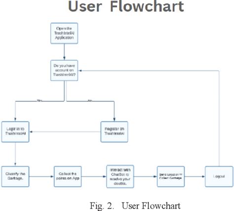 Figure 2 From Trashintelai Garbage Collection Automation Using Deep