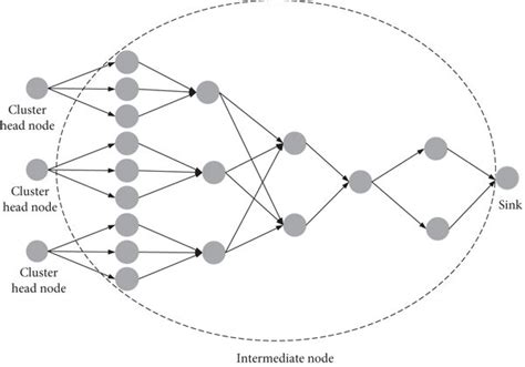 Model Diagram Of A Packet Structure Download Scientific Diagram