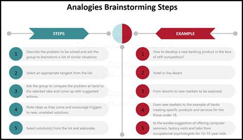 Analogies Brainstorming Tool