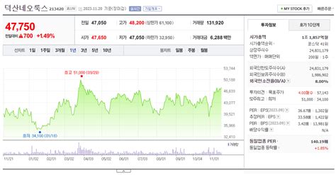 덕산네오룩스 주가와 기술 혁신 주가 영향 분석