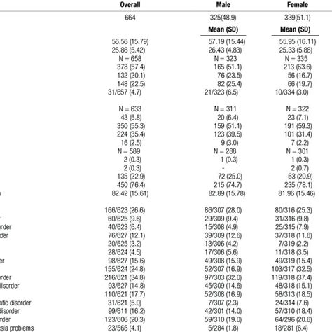List Of Postoperative Complications Download Scientific Diagram