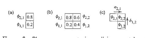 Figure 3 From A Factorized Variational Technique For Phase Unwrapping