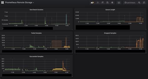 Poor Performance In The Container · Issue 883 · Timescaletimescaledb