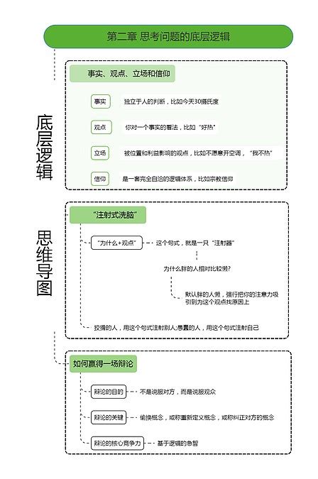 《底层逻辑》第二章 思考问题的底层逻辑思维导图编号p2305433 Treemind树图