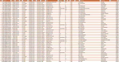 Lucky Chourasiya On Linkedin Salesanalysis Customerinsights Businessgrowth Vrindastore