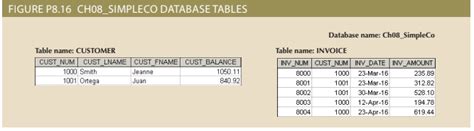 solved use the database tables in figure p8 16 as the basis for