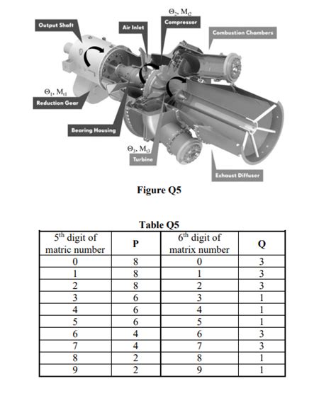Solved Samarang Offshore Installation Platform Under