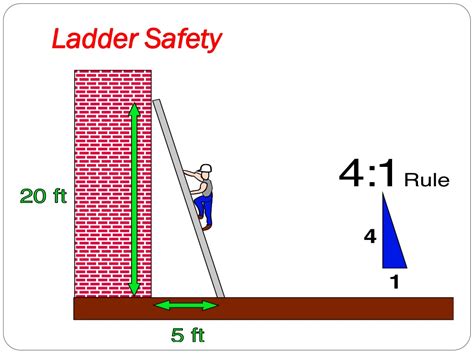 PPT SCAFFOLDING SAFETY PowerPoint Presentation Free Download ID 9517920