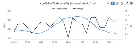 Configuring Multiple Y Axes On Charts For More Accurate Scaling And Resolution Help