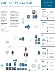 The History And Evolution Of Arduino From Low Cost Course Hero