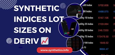 Synthetic Indices Lot Sizes On Deriv Your Complete Guide And Pdf📈 2025