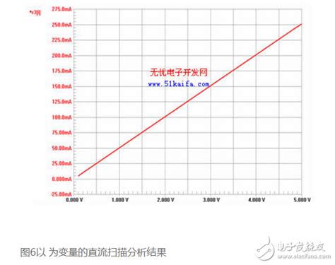 半导体激光器驱动电路设计（两款半导体电路设计） 电子发烧友网